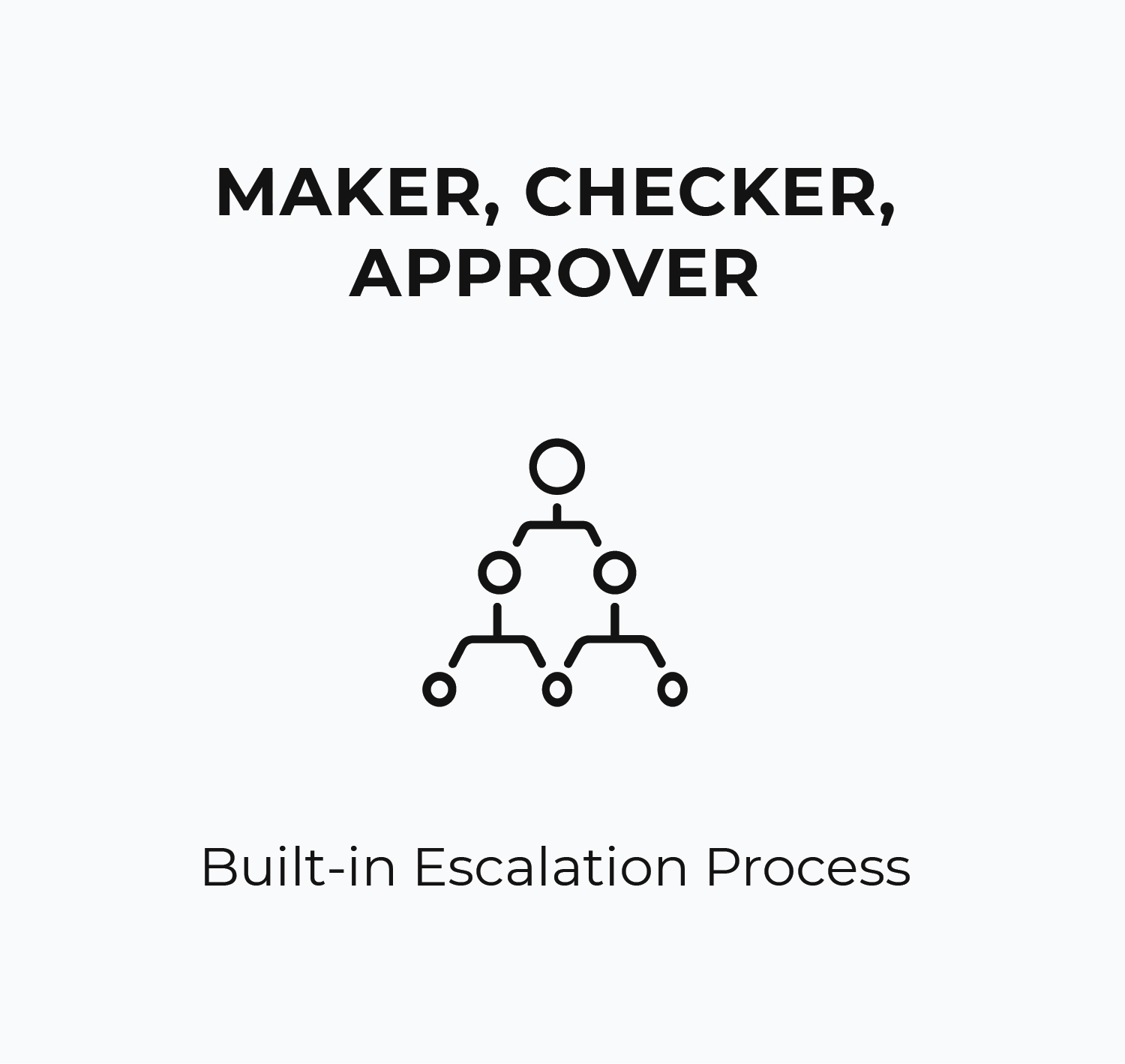 Maker Checker Approval Maxift Maker Checker Approval Maxift