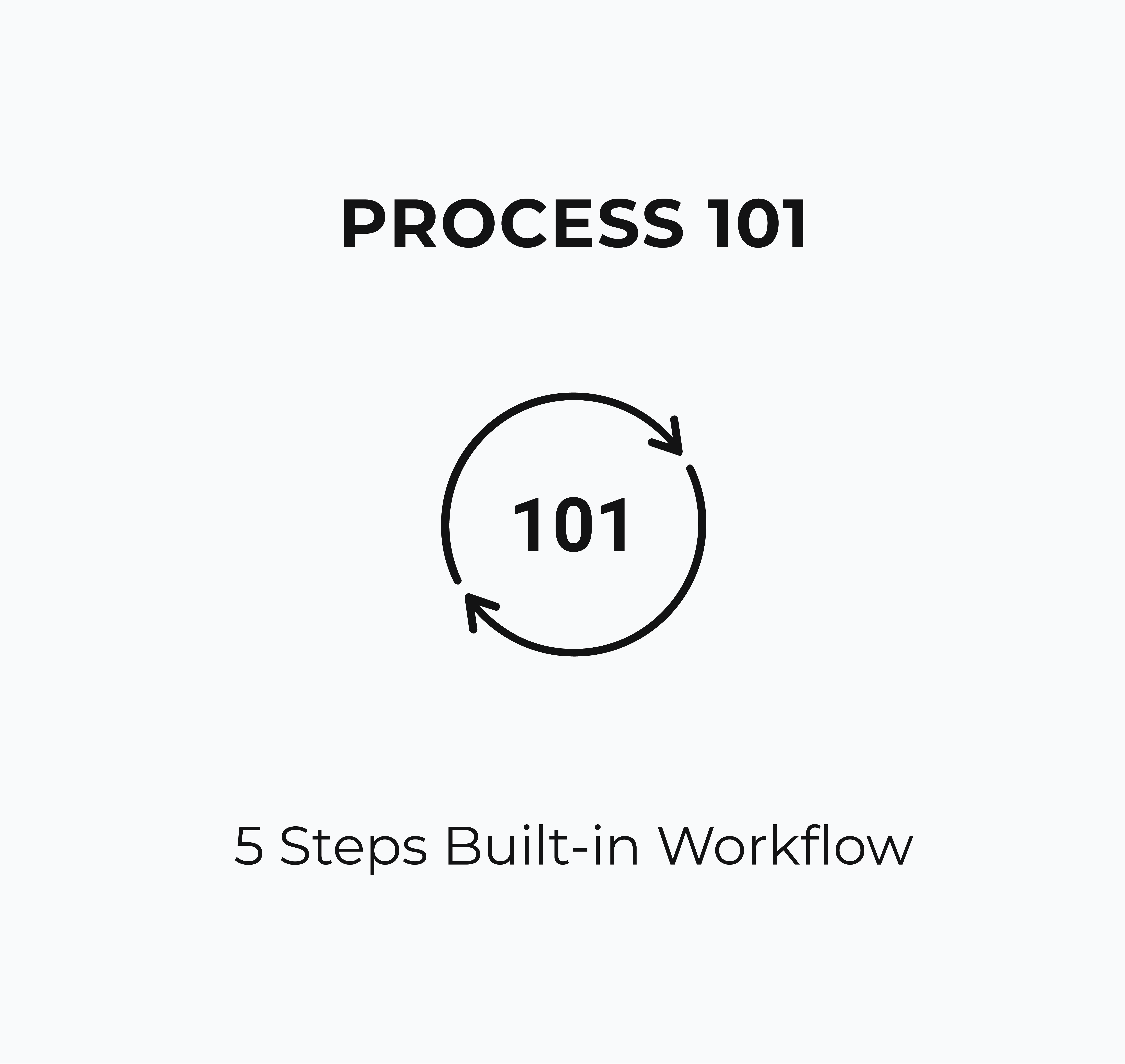 Process 101 - Maxift